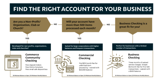 Business Checking Solutions | Plains Commerce Bank