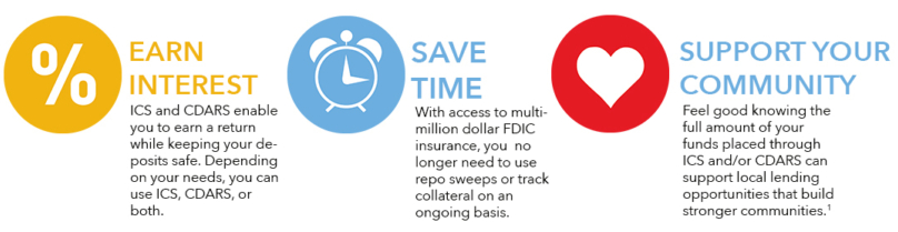 ICS® and CDARS® | Plains Commerce Bank